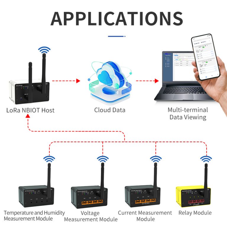 LoRa Industrial Monitoring Module Temperature Humidity Current Voltage ...